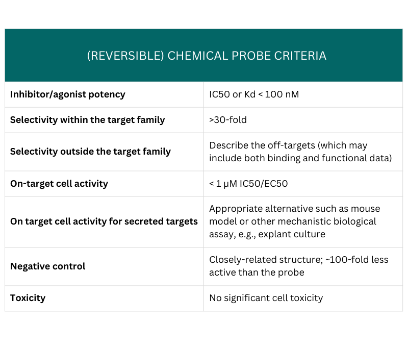 Chemical Tools | Structural Genomics Consortium