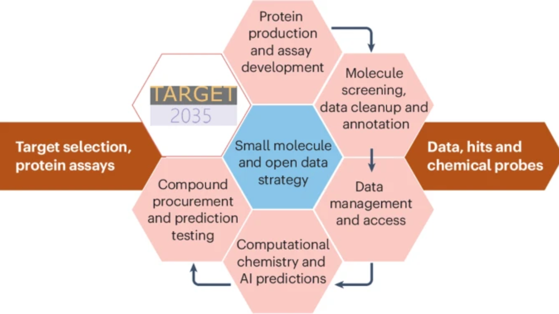 Transforming Hit-Finding into a Computational Endeavor: A Roadmap for ...